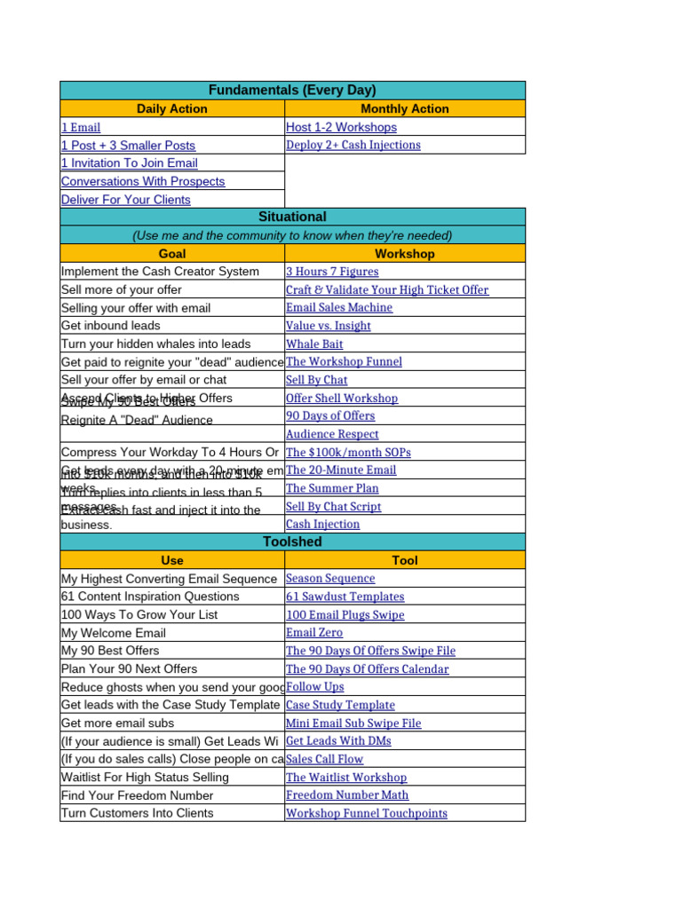 02-Cash Creator Checklists | PDF