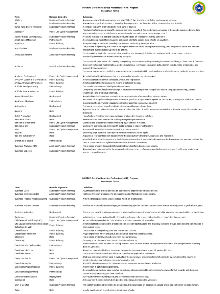 CAP Program Glossary | PDF | Mathematical Optimization | Analytics
