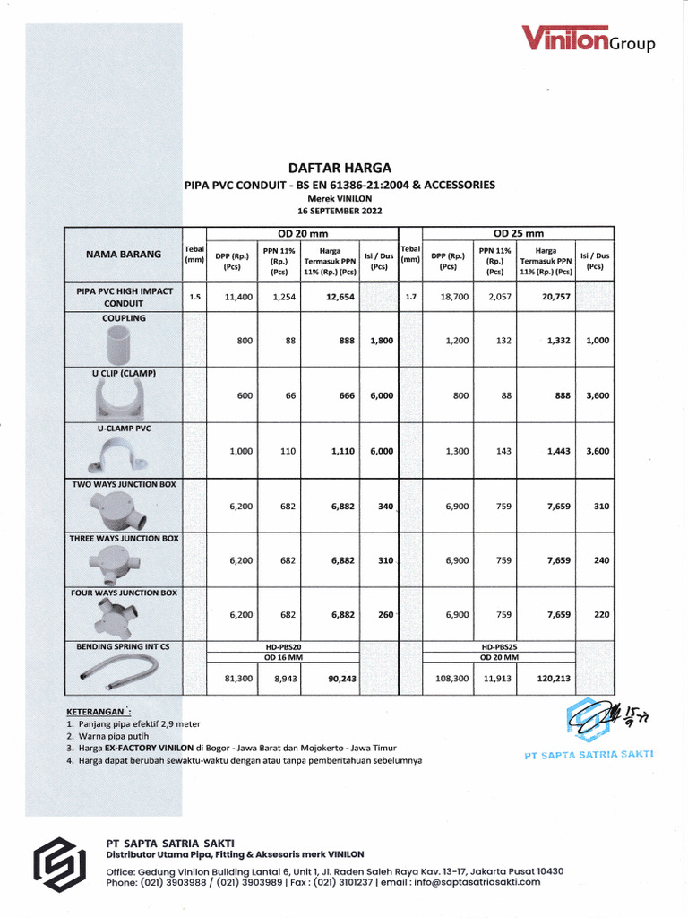 Tabel Ukuran Pipa Conduit Vinilon | PDF