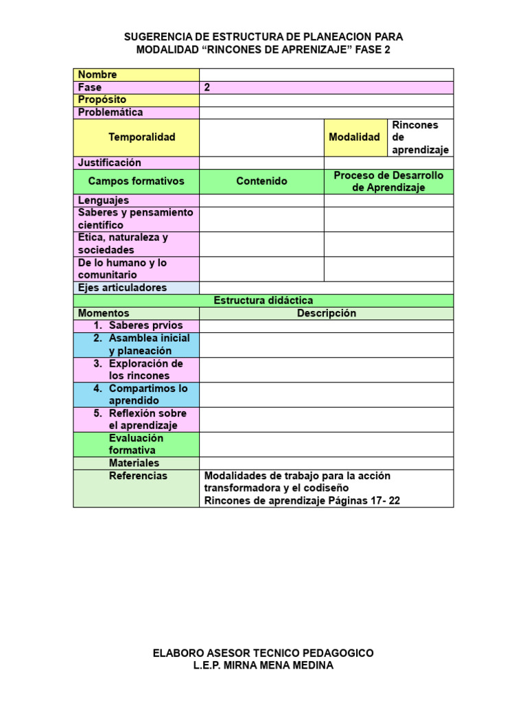 Rincones de Aprendizaje-Plan | PDF