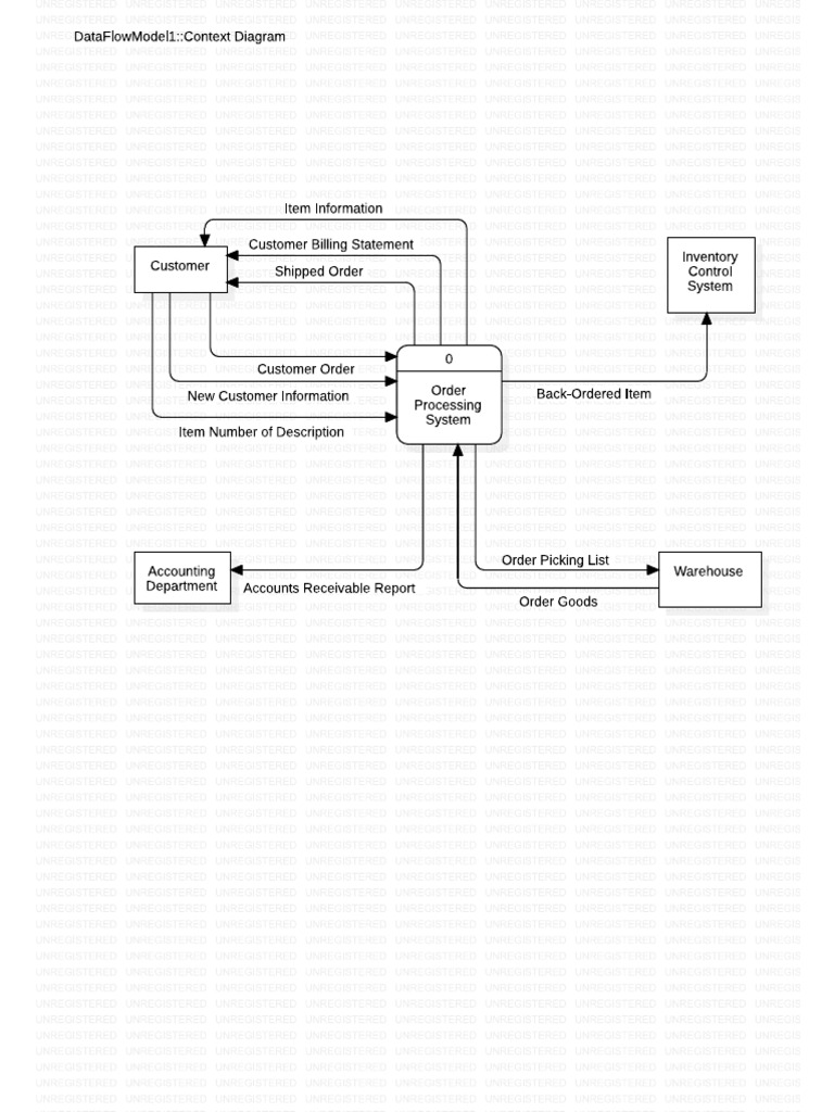 DFD Assignment #3 | PDF