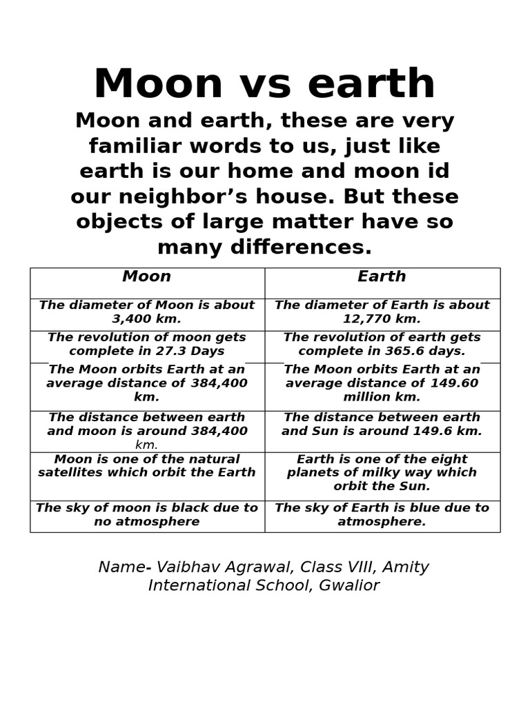 Moon vs Earth: Key Differences Explained | PDF