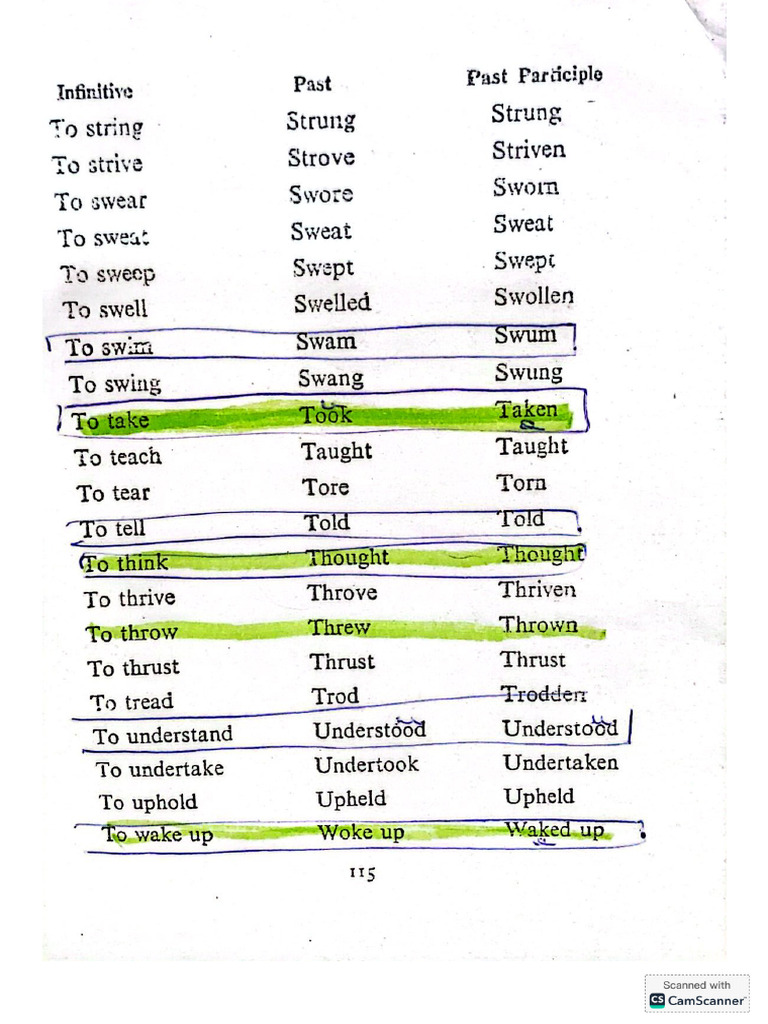 Notas Past Participle | PDF