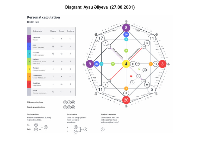 Diagram | PDF