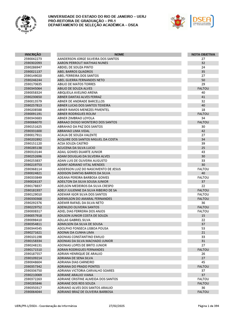 Notas da Prova Objetiva CBMERJ 2025 | PDF