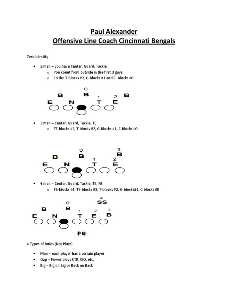 Cincinnati Bengals Offensive Line Strategies | PDF