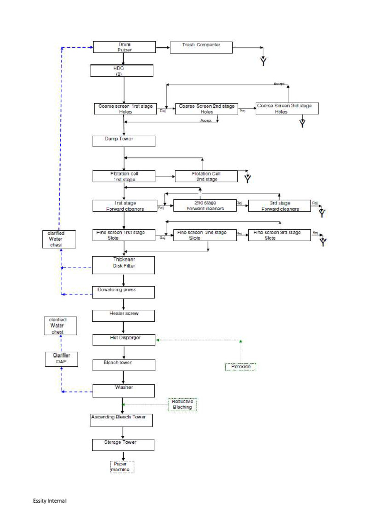 SAH DIP Block Flow Diagram | PDF