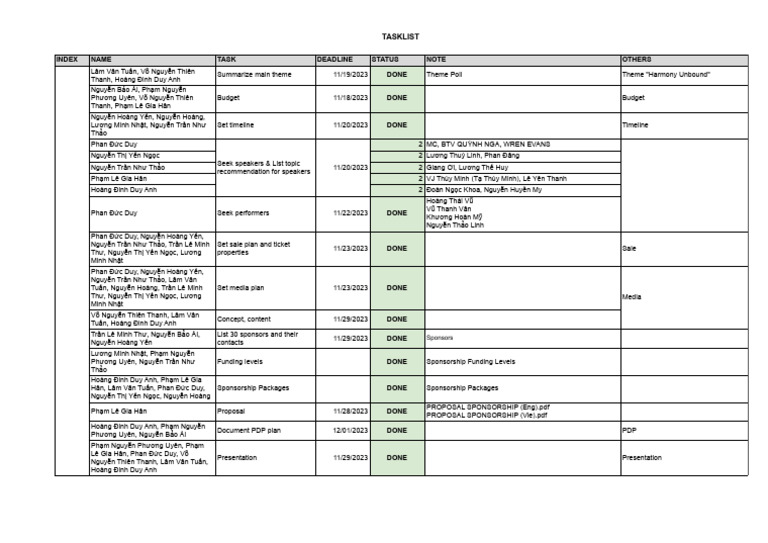 Bản sao của Tasklist - Tasklist | PDF