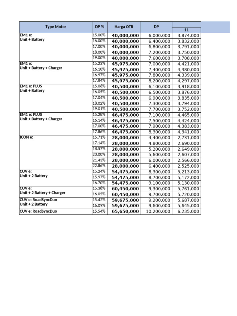 Pricelist Fifastra Motor Listrik 2025 | PDF
