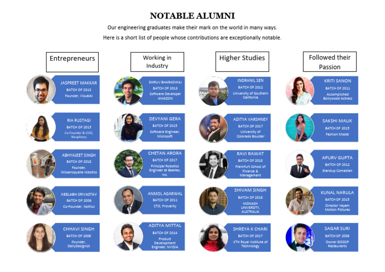 Notable Alumni Ece Pdf