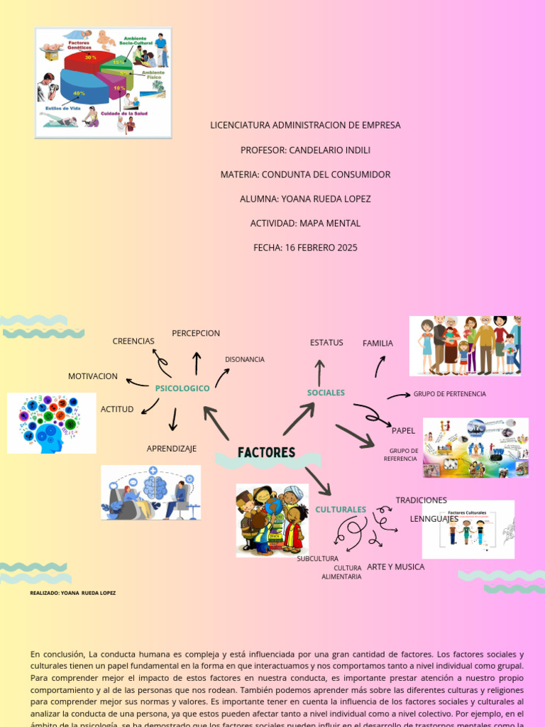 MAPA MENTA CONDUCTA DEL CONSUMIDOR | PDF | Comportamiento | Sicología