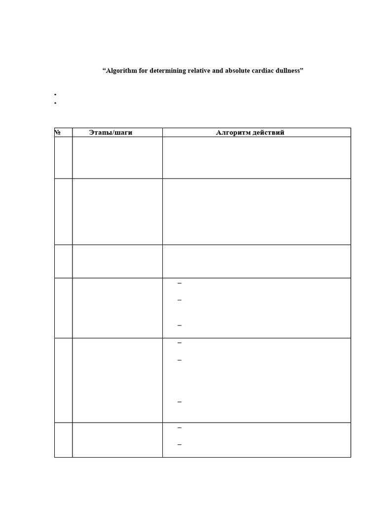 Algorithm For Determining Relative and Absolute Cardiac Dullness | PDF ...