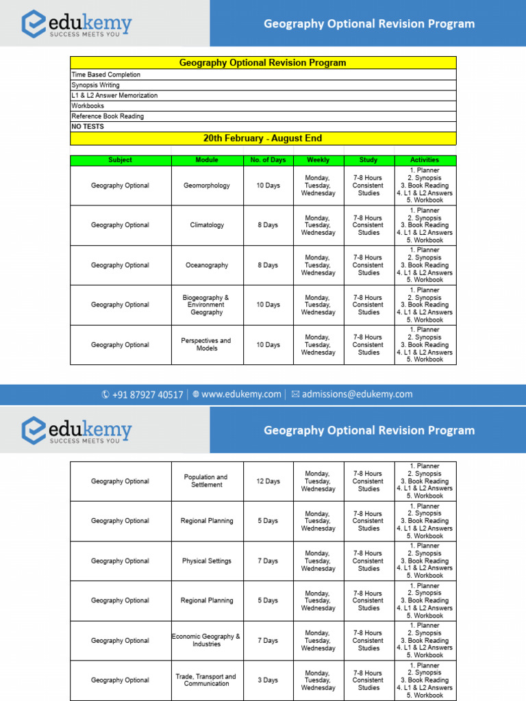 Geography Optional Revision Program - New | PDF | Geography | Science