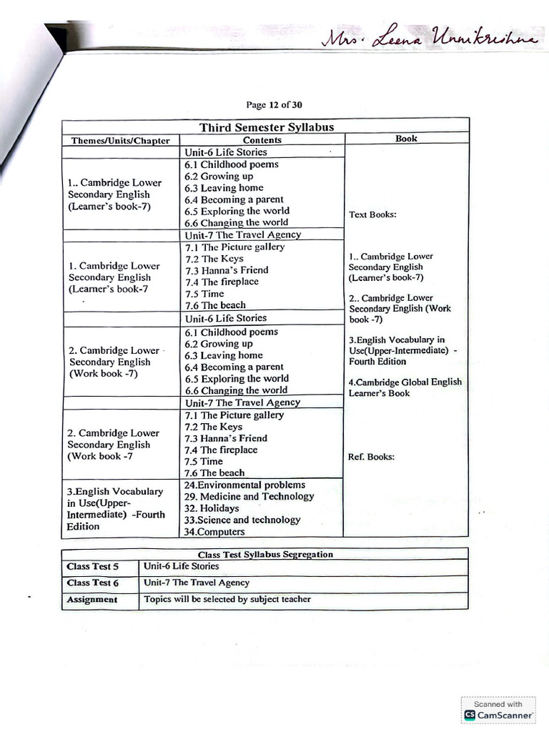 G6 English P1 Syllabus Third Term 2025 | PDF