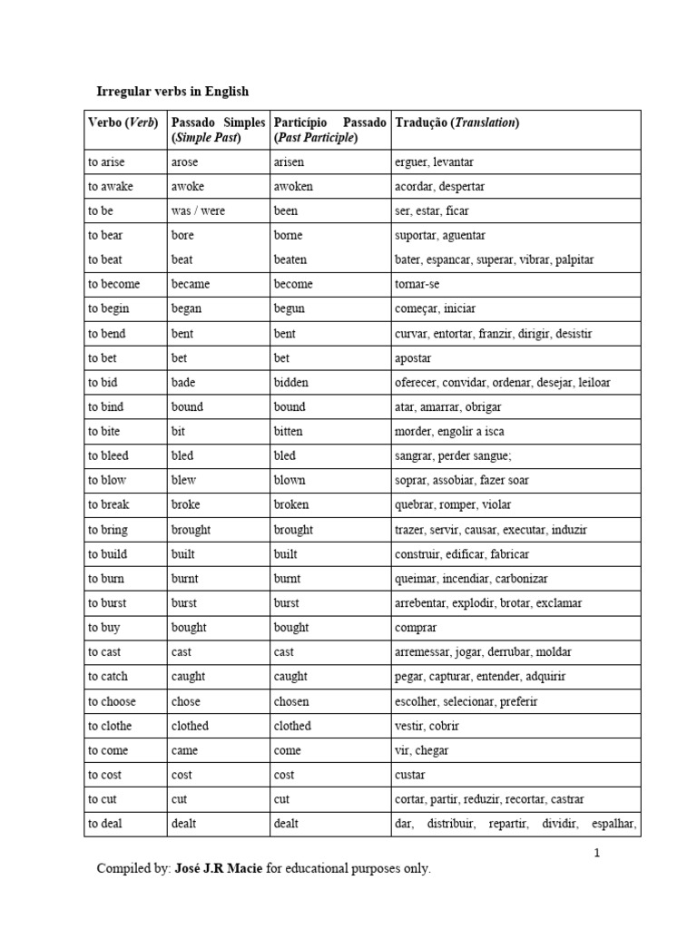 Lista de Verbos em Inglês Regulares e Irregulares | PDF | Language Mechanics | Semantic Units