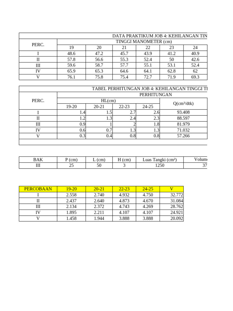Tabel Laporan HT Draft 2 | PDF