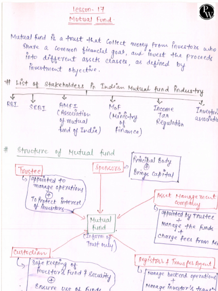 Handwritten Notes - Mutual Funds | PDF