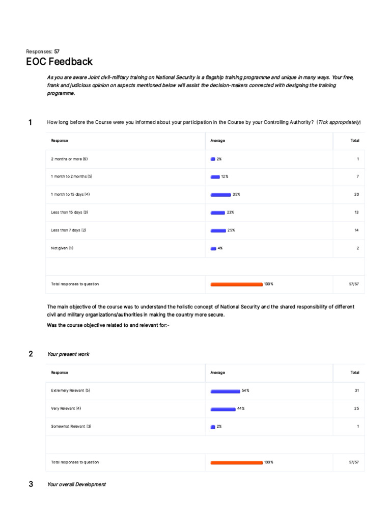 Questionnaire Report _ GYAN | PDF