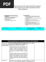 GCF Concept Note Template | PDF | Climate Change Mitigation ...