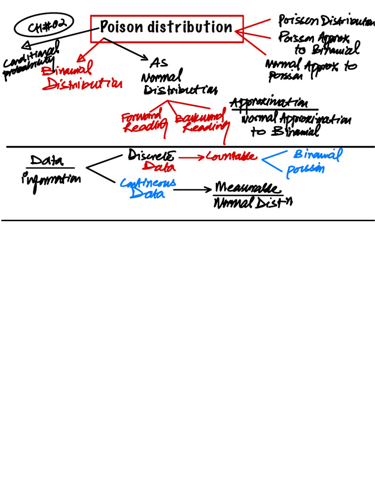 Poisson Distribution Complete PDF | PDF | Mathematical Analysis ...