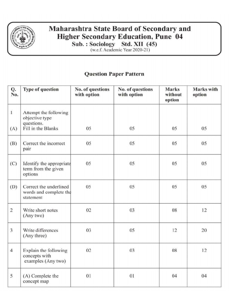 Mind Faces Socio Confidential - HSC Board | PDF