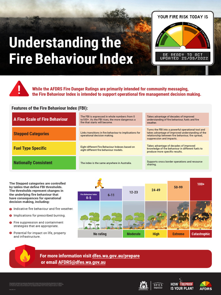 Understanding the Fire Behaviour Index | PDF | Information