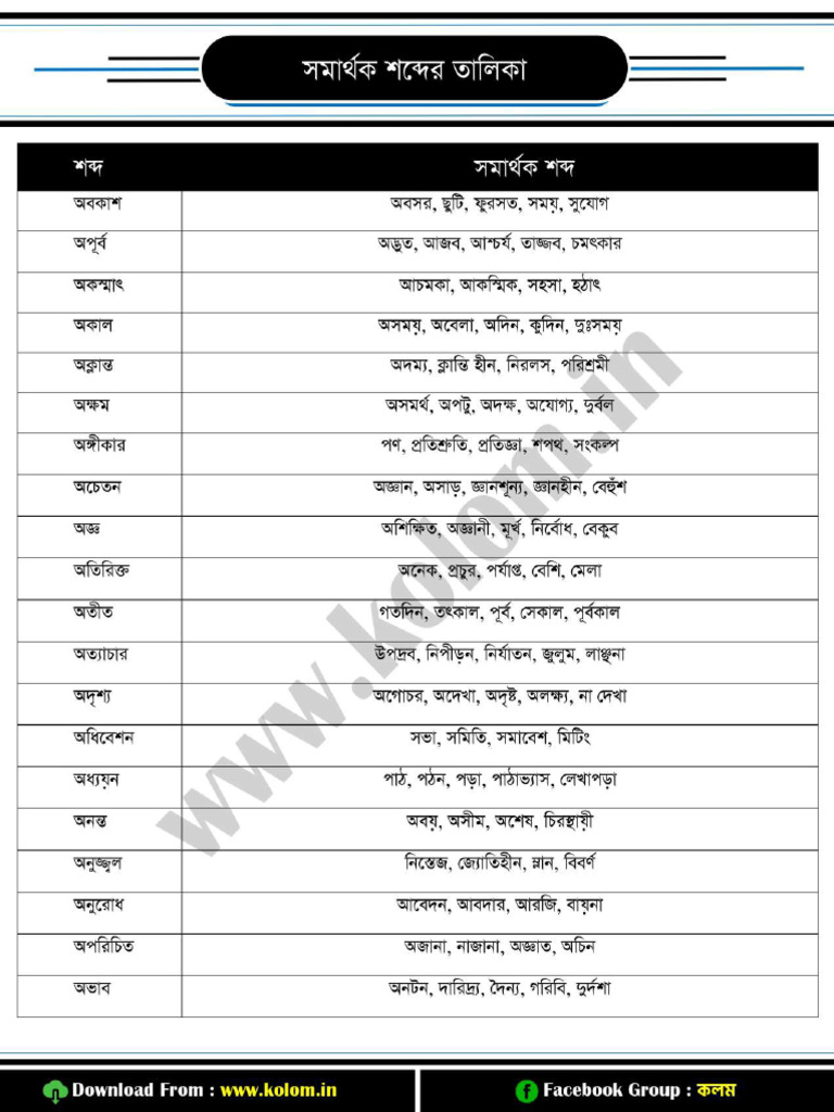 Bangla Somarthok Shobdo Talika | PDF