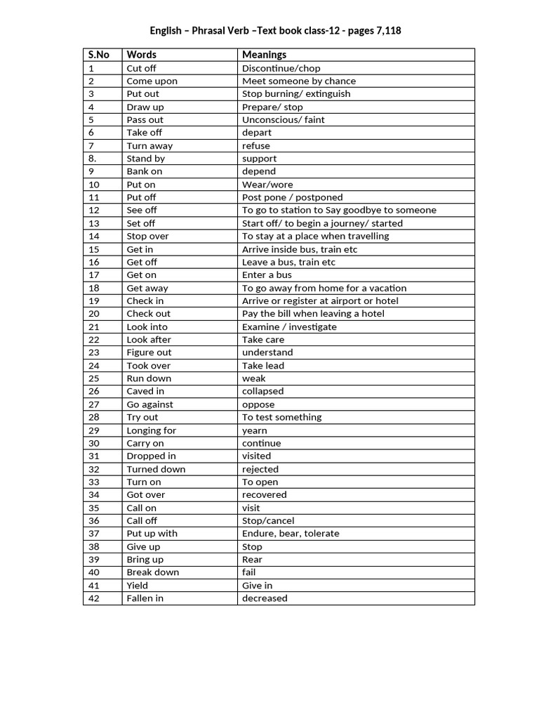 Phrasal Verbs Notes CLASS 12 | PDF