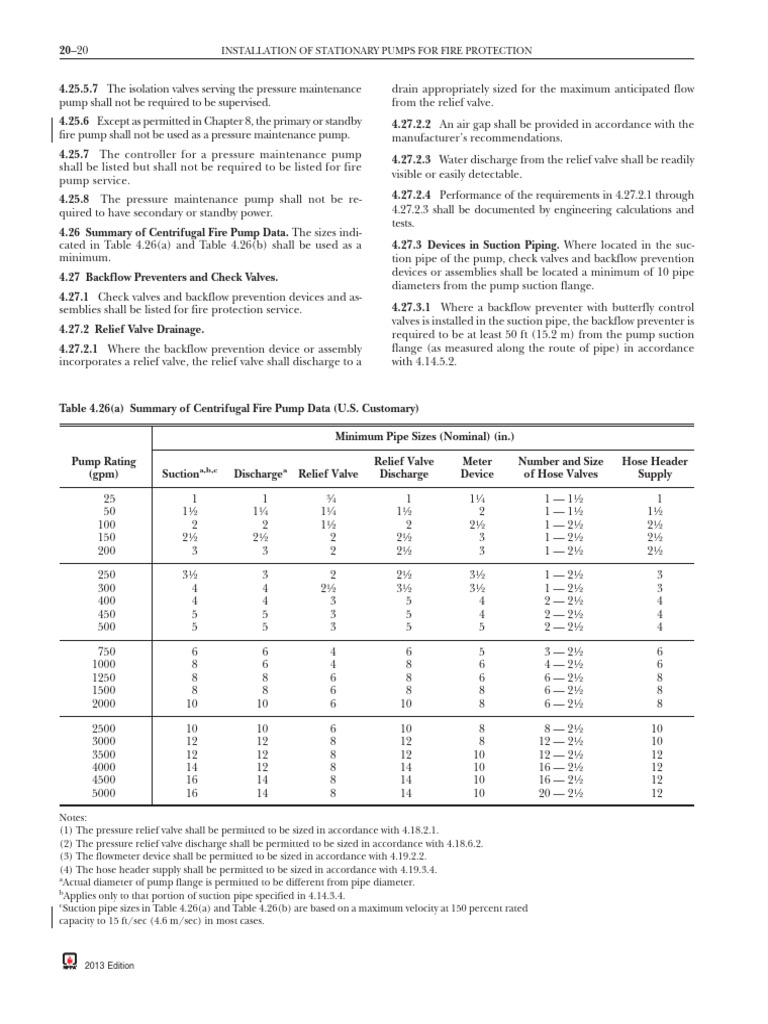 Fire Pumps Suction&discharge Sizing | PDF | Pump | Pipe (Fluid Conveyance)