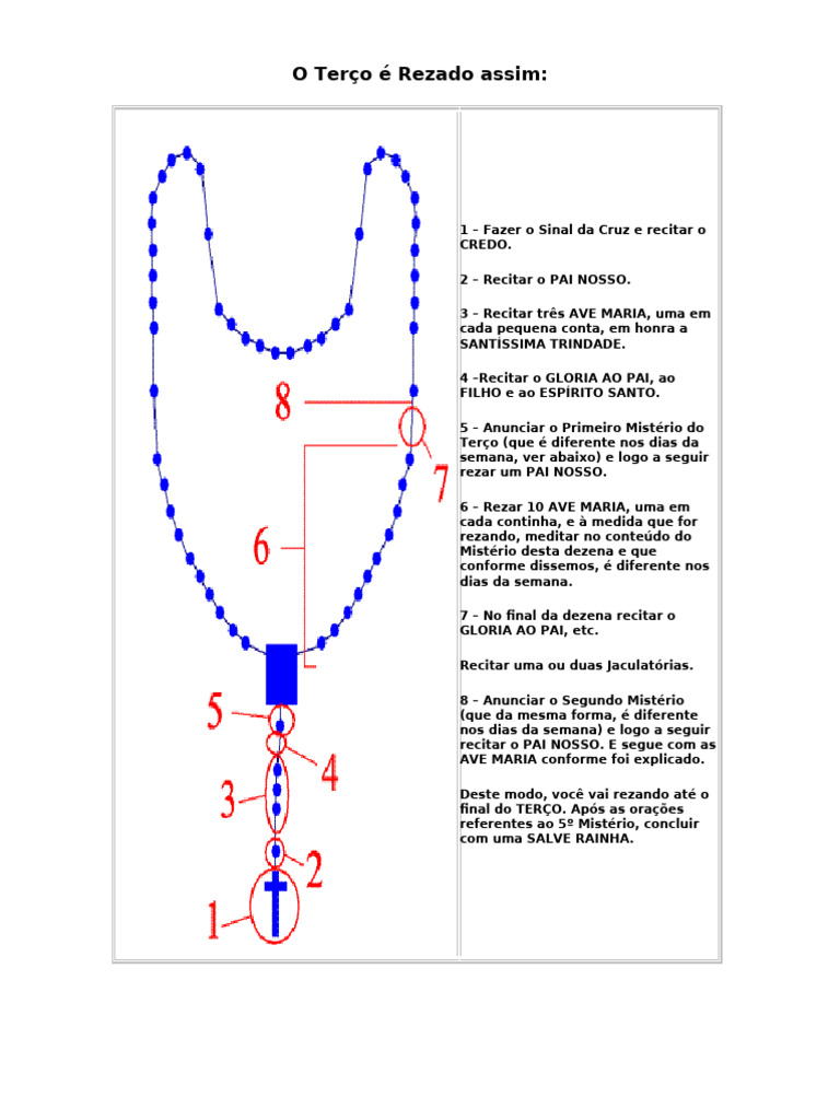 O Terço É Rezado Assim | PDF