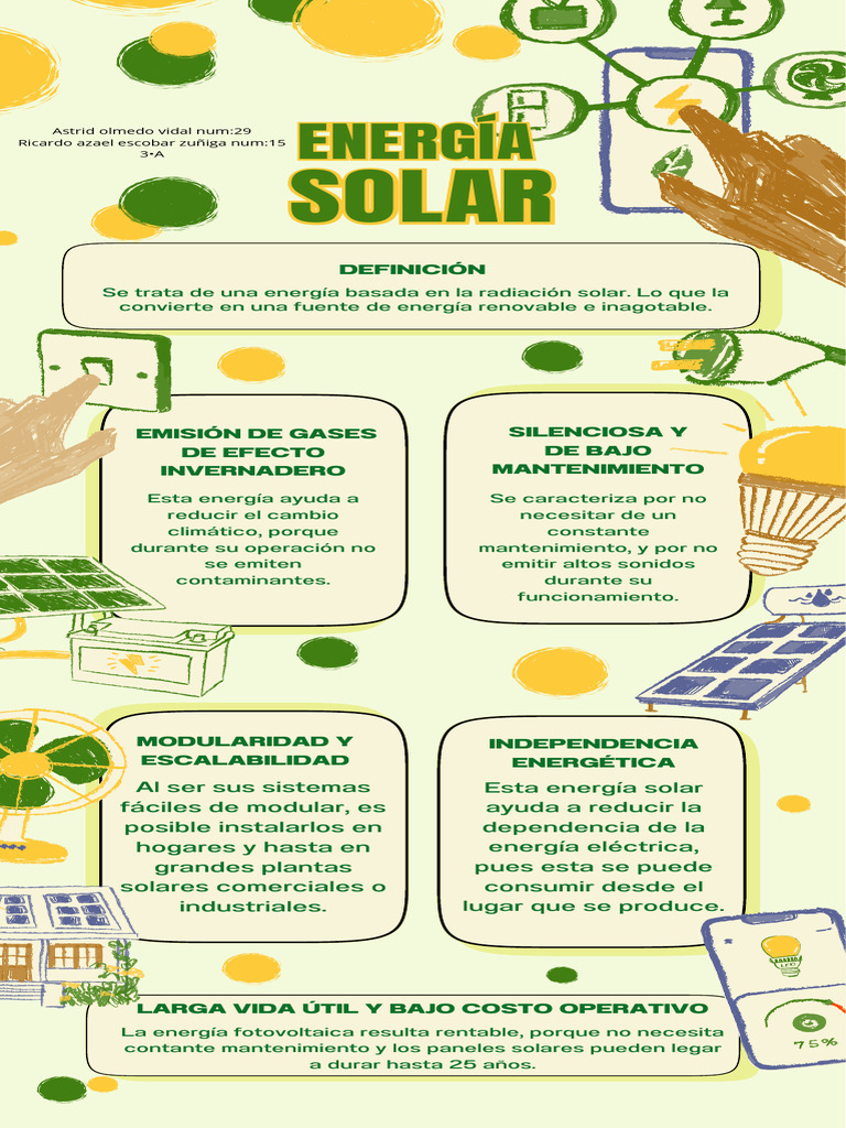 Infografía Energía Fotovoltaica Ciencias Ilustrada Verde y Amarilla ...