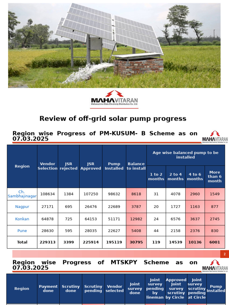v6 Off Grid Solar Pump All Region CE Review Meeting | PDF | Renewable ...