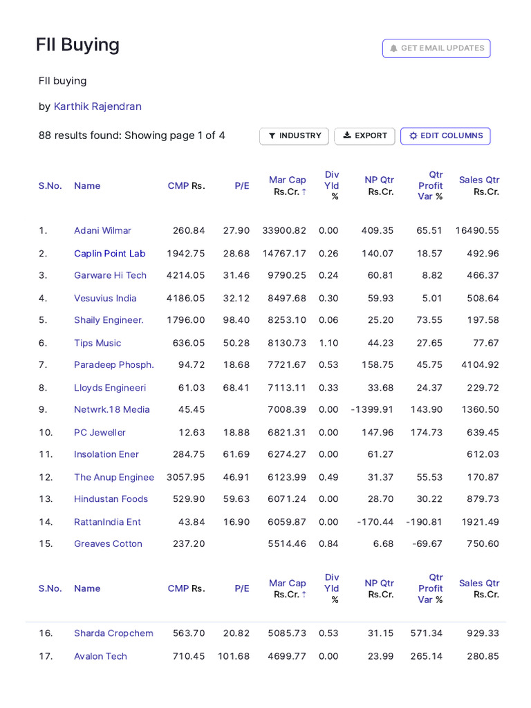 FII Buying - Screener | PDF