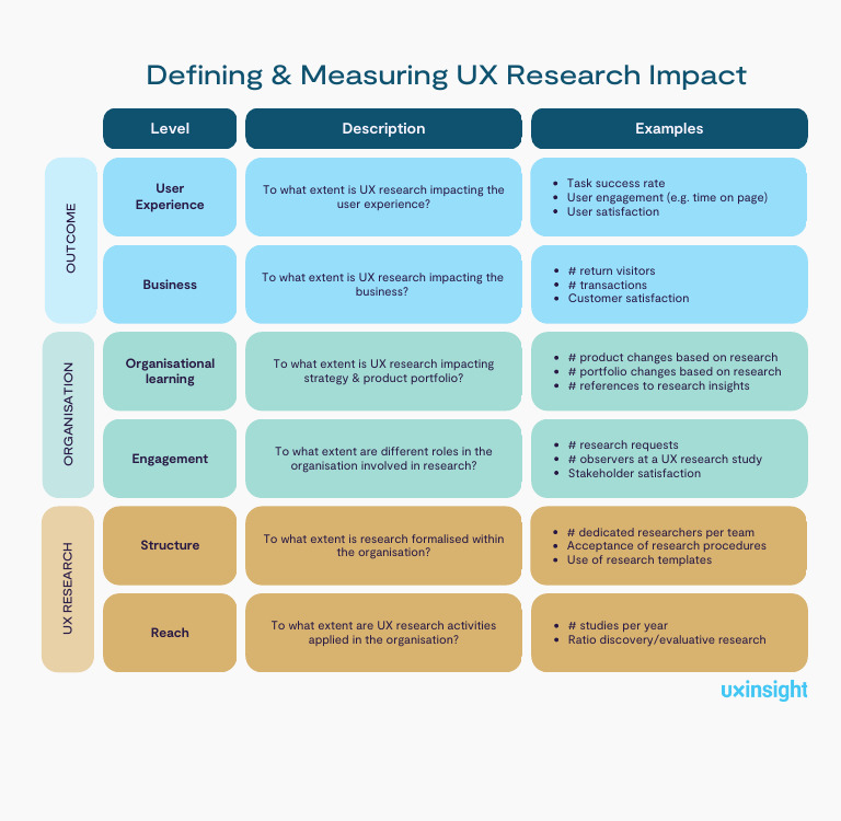 Defining Measuring UX Research Impact | PDF | Customer Satisfaction ...
