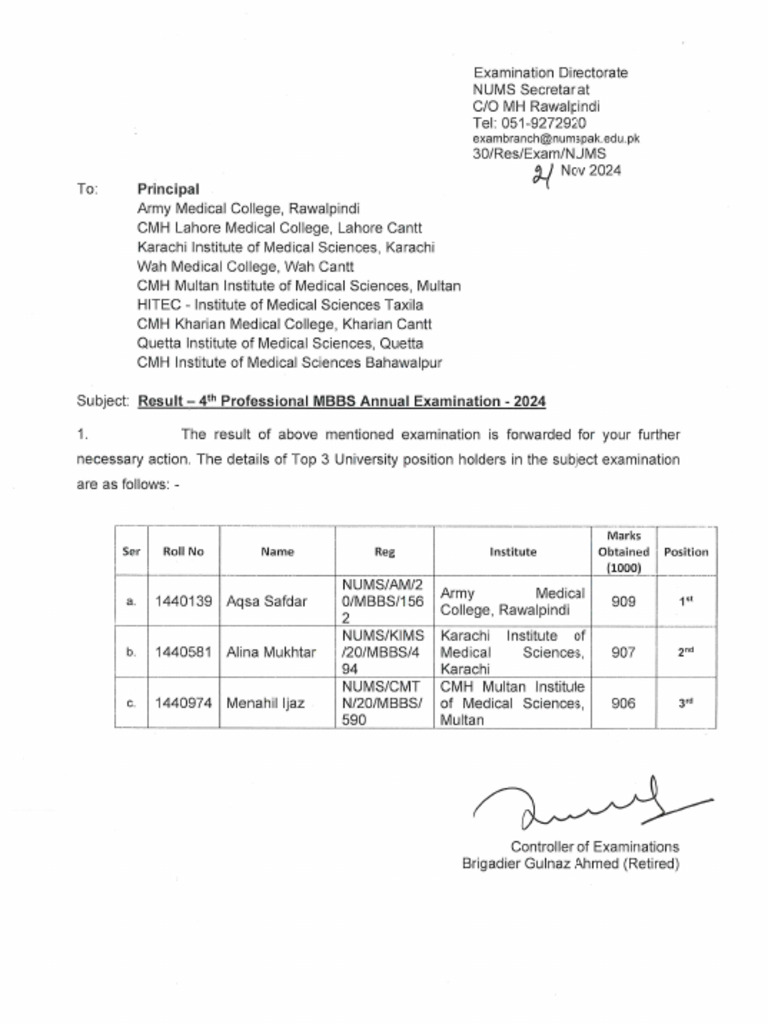 MBBS 4th Year Result | PDF