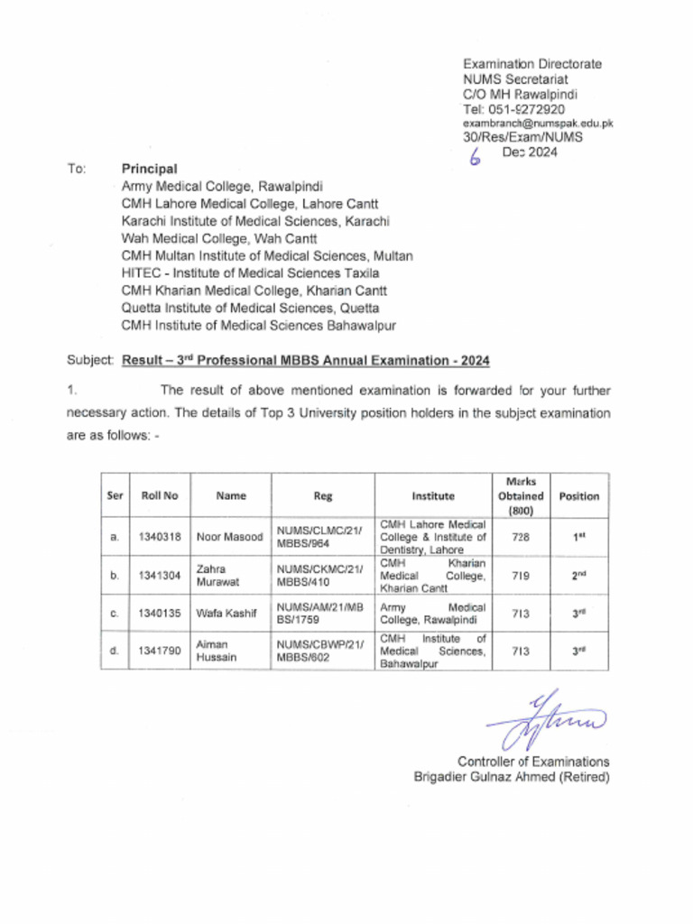MBBS 3rd Year Result | PDF