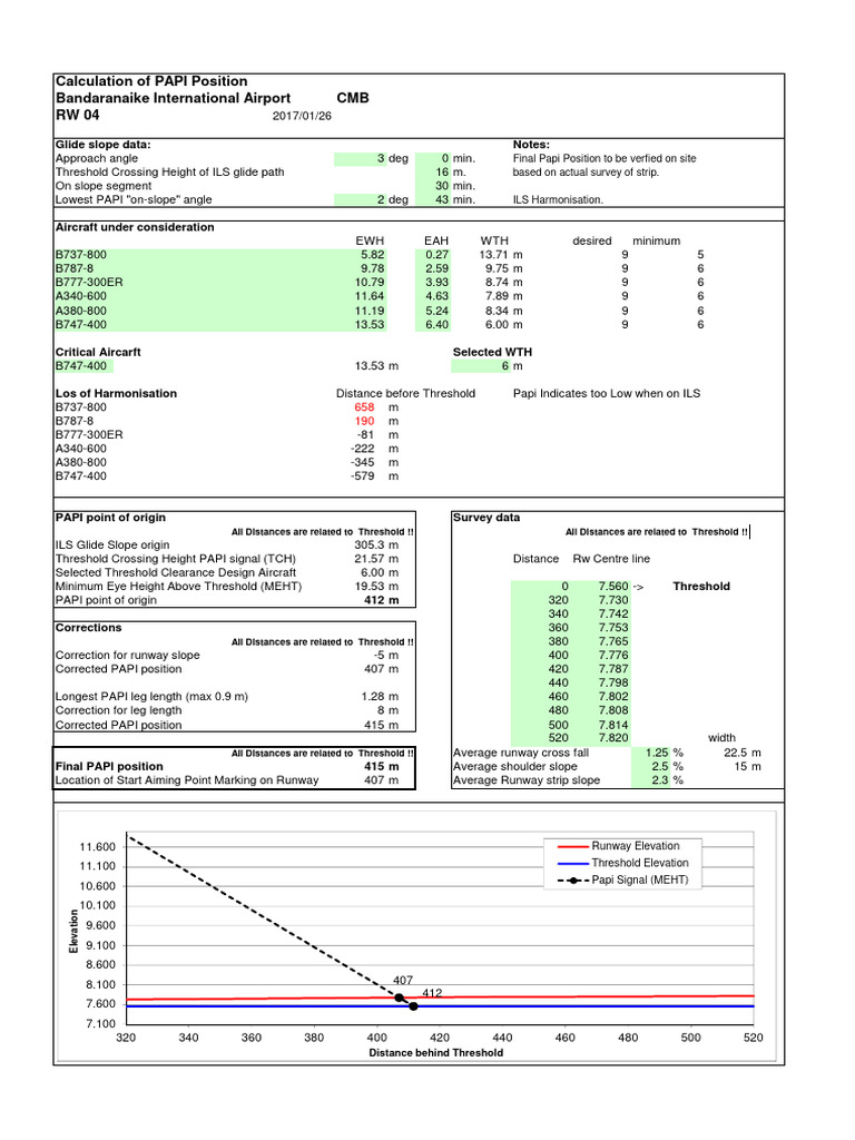 PAPI - CMB - (ICAO Compliant) | PDF | Runway | Aircraft