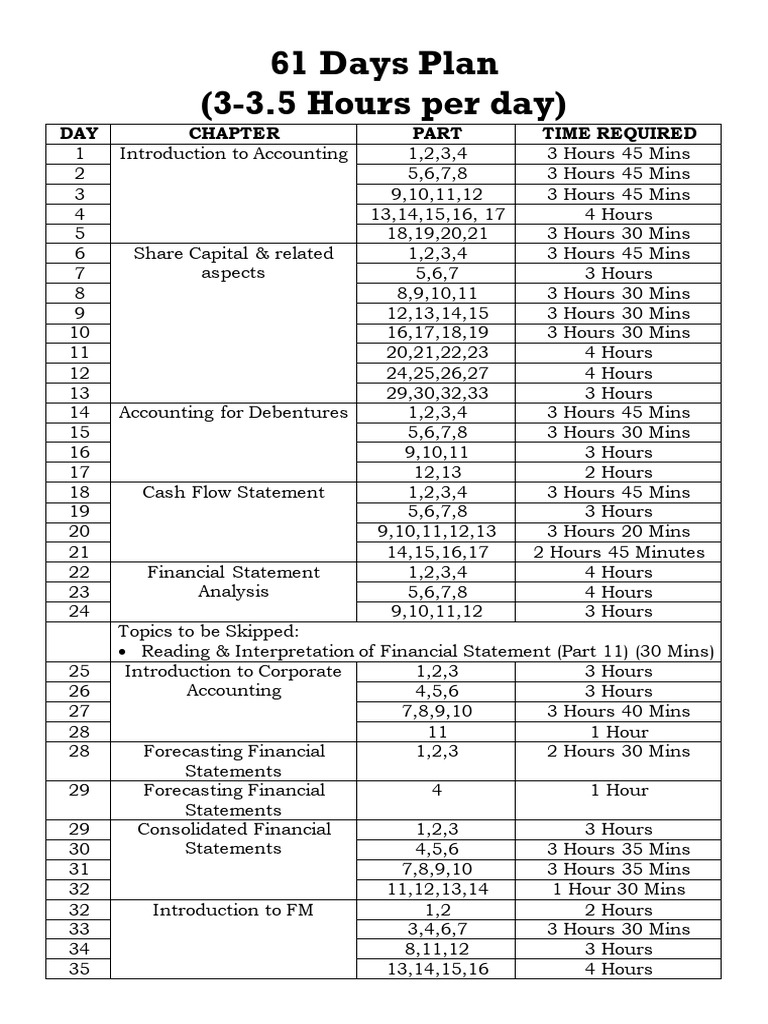 61-Day Accounting Study Plan | PDF | Capital Structure | Investing
