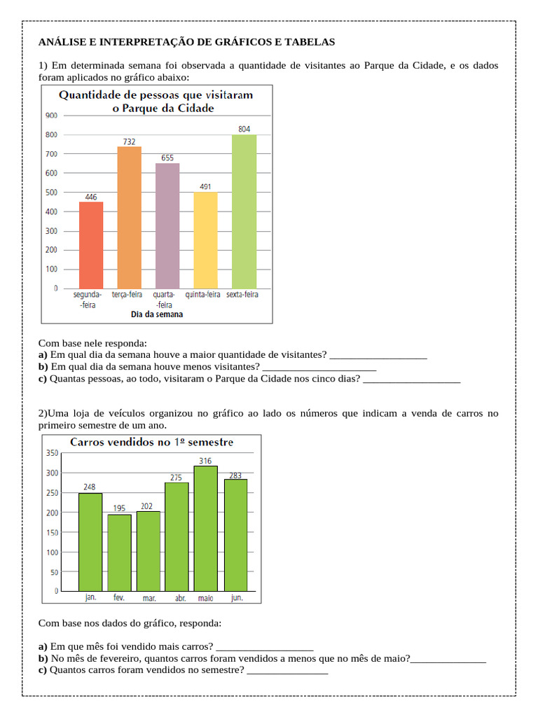 Atividade - Análise e Interpretação de Gráficos e Tabelas | PDF