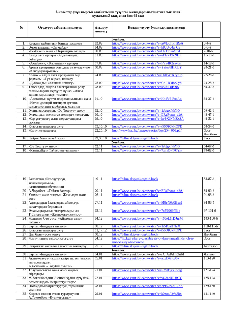Kalendarlyk Plan 6 Klass Kyrgyz Adabiyat | PDF