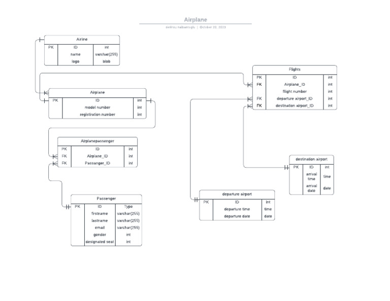 Database ER Diagram (Crow's Foot) | PDF | Airlines | Aerospace