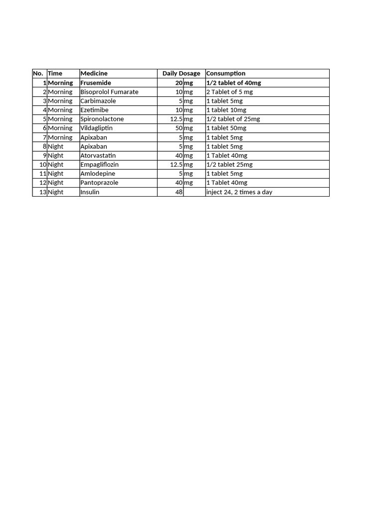 Dad's Medicine | PDF