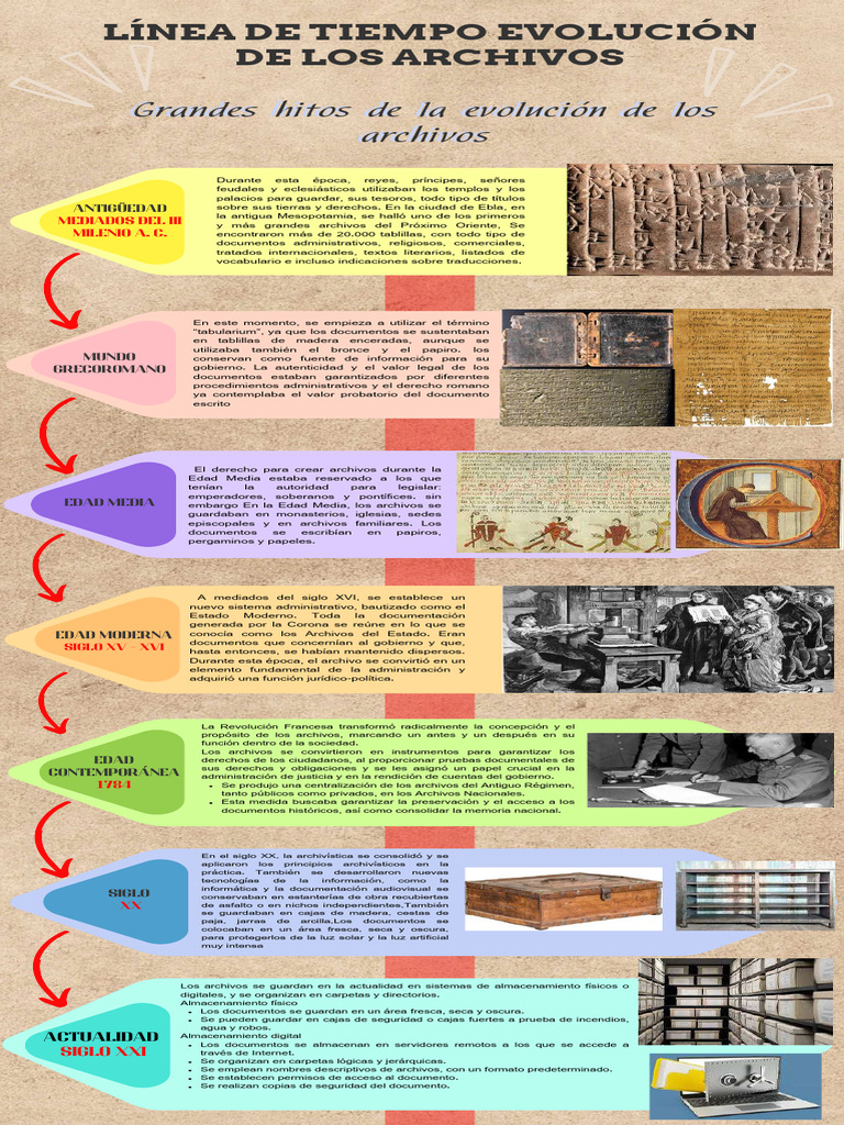 LINEA DE TIEMPO Y PREGUNTAS. - Compressed | PDF | Inteligencia ...