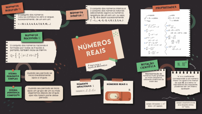 Mapa Mental - Números Reais | PDF | Números | Número racional