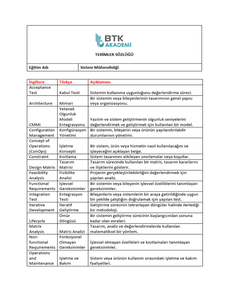 Terimler_Sozlugu | PDF