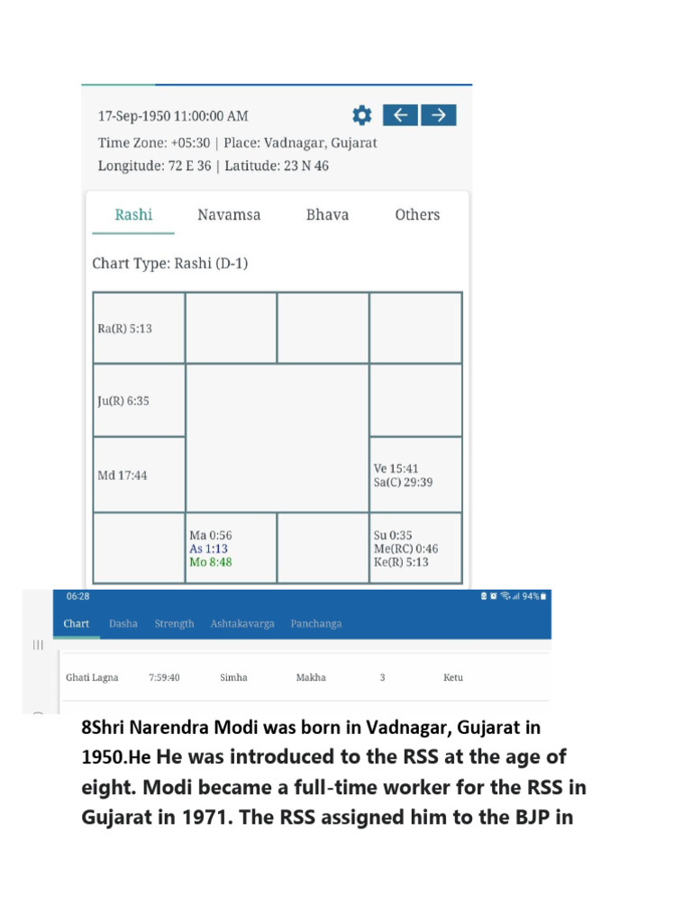 Ghati Lagna Analysis of Shri Narendra Modi | PDF | Narendra Modi ...
