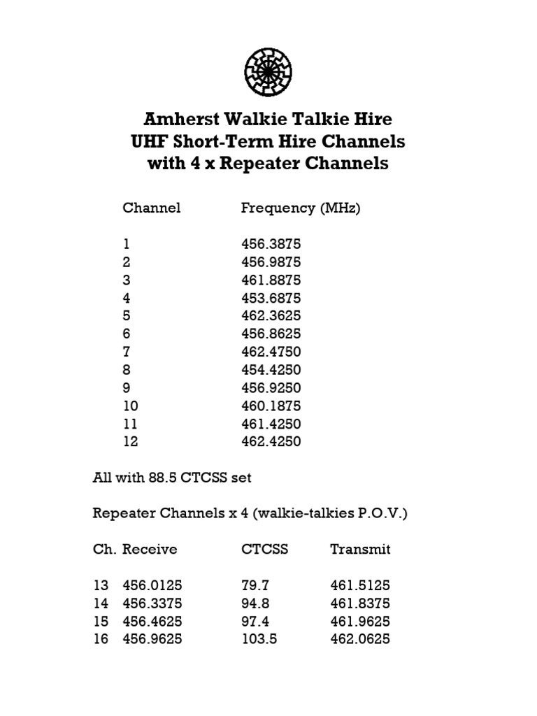 Uhf Walkie Talkie Hire Frequencies | PDF