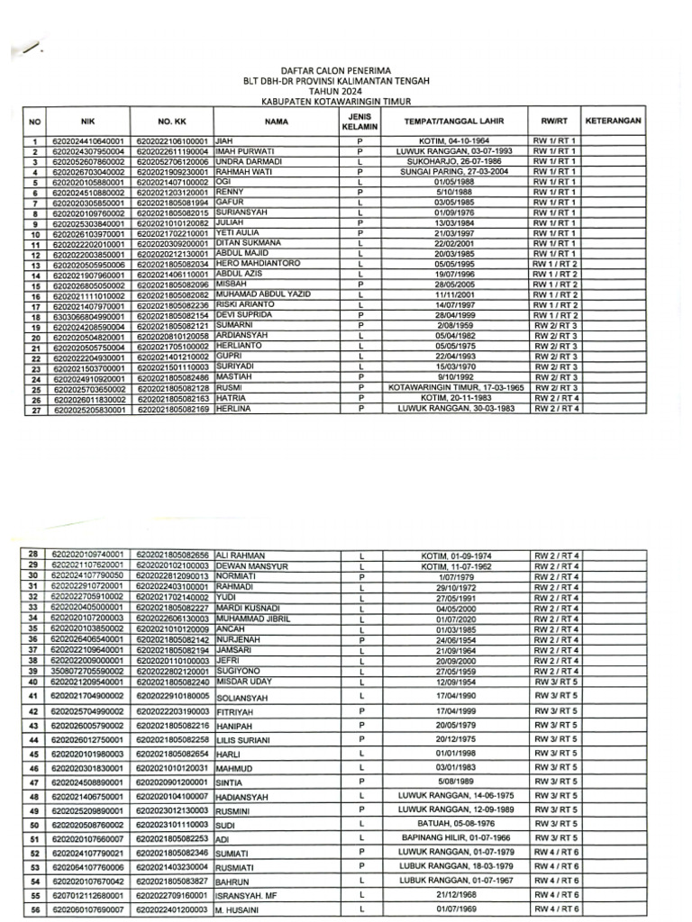 Daftar Calon Penerima BLT DBH-DR Provinsi Kalimantan Tengah 2024 | PDF