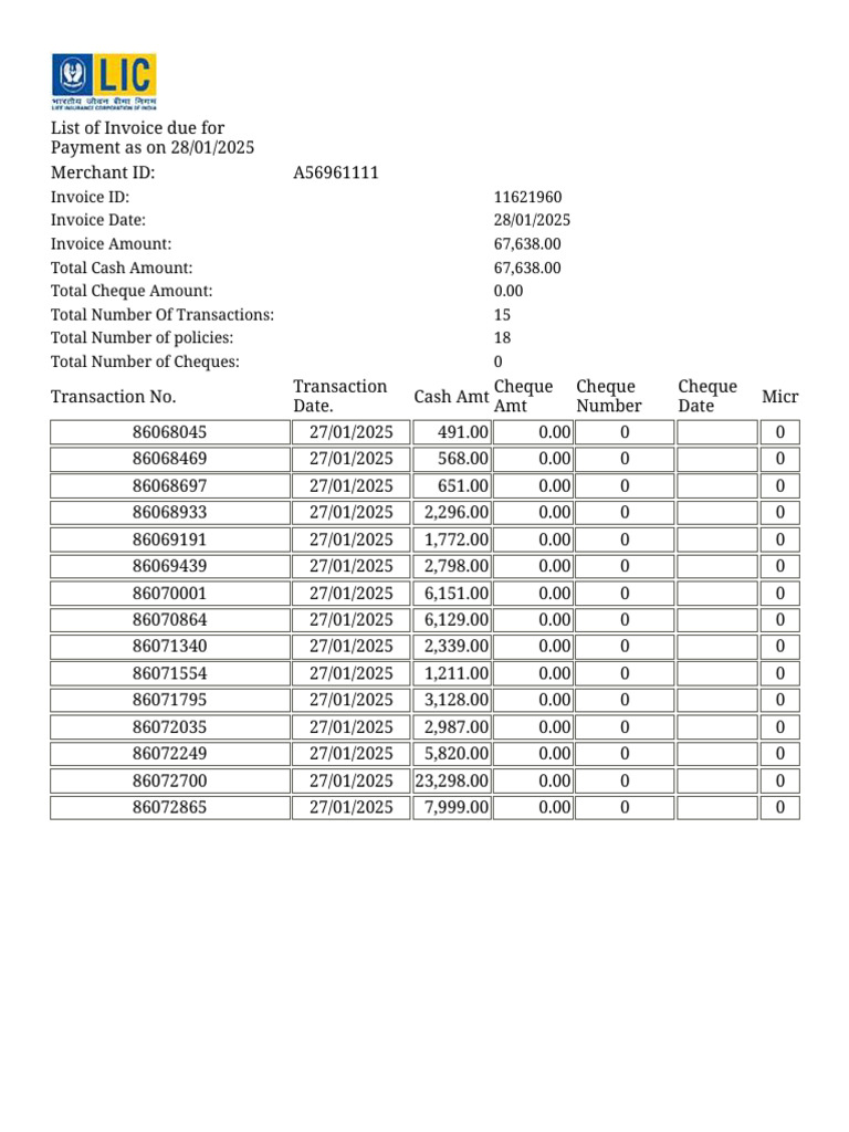 Merchant Summary Details | PDF