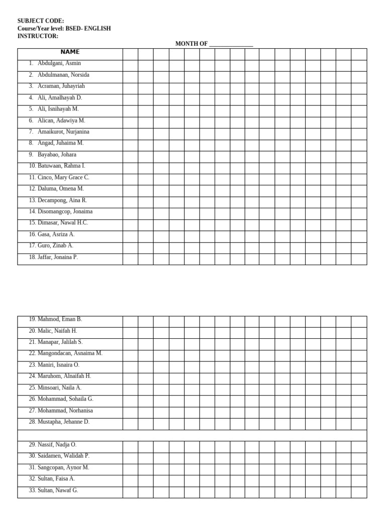 BSED-English Student List for Month | PDF